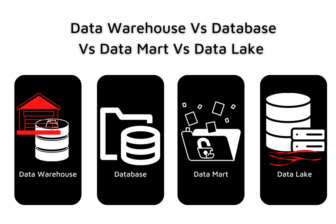 Decoding Data Storage: Database, Data Warehouse, Data Lake, and Data Mart Decoding Data Storage: Database, Data Warehouse, Data Lake, and Data Mart