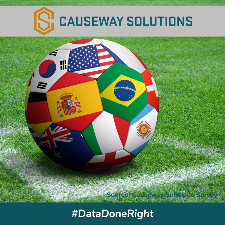 Attracting Soccer Fans Using Acquisition Analytics Attracting Soccer Fans Using Acquisition Analytics