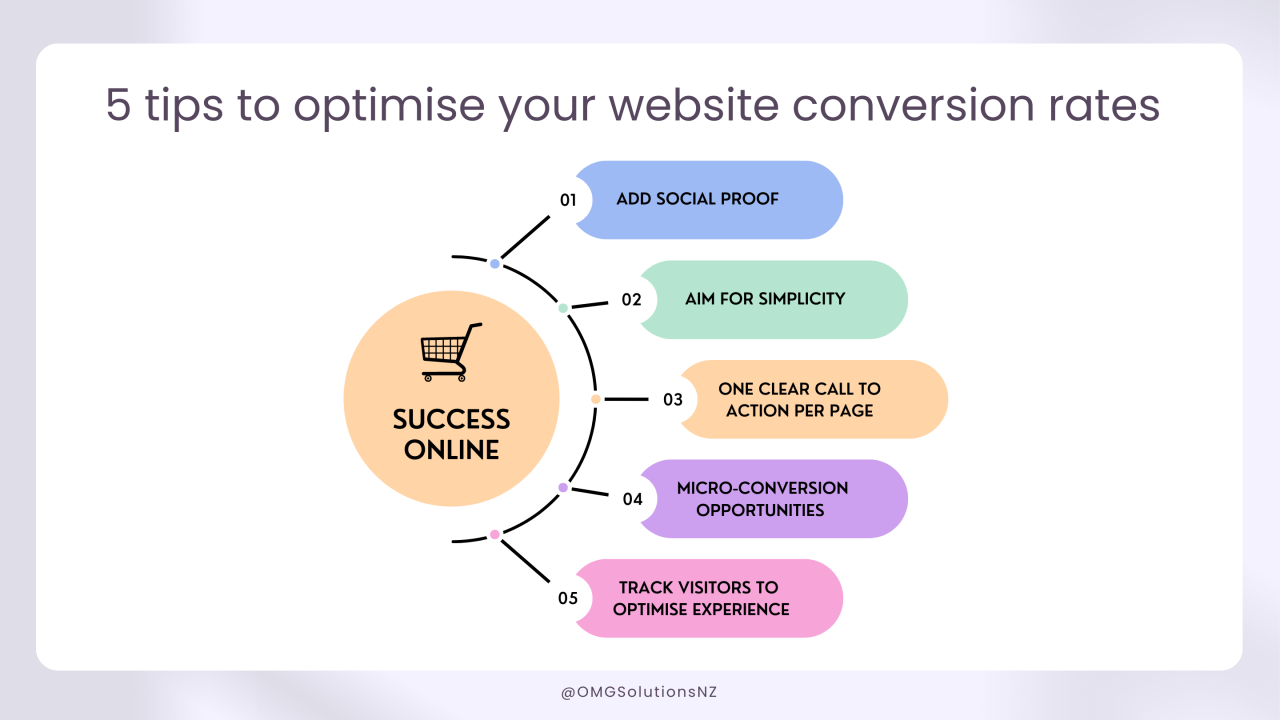 How to optimise your website to increase conversions How to optimise your website to increase conversions
