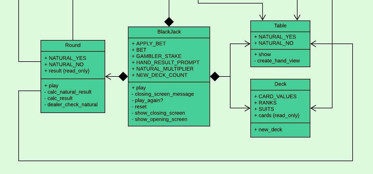 Object-Oriented Design: Applying Cohesion and Coupling Principles to ... Object-Oriented Design: Applying Cohesion and Coupling Principles to ...