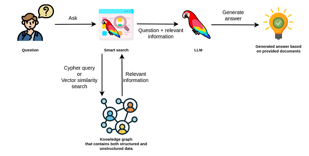 Knowledge Graphs in RAG Knowledge Graphs in RAG