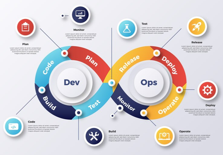 Mastering DevOps Engineering: Essential Skills, Learning Pathways, and ... Mastering DevOps Engineering: Essential Skills, Learning Pathways, and ...
