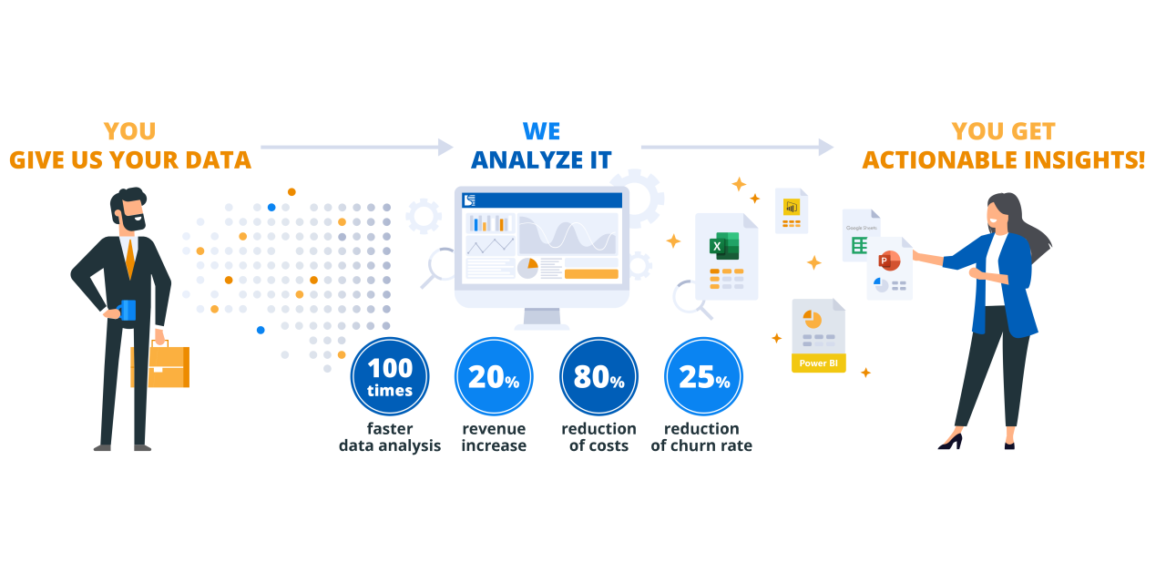Empower Your Business with Customized Data Analytics Dashboards Empower Your Business with Customized Data Analytics Dashboards