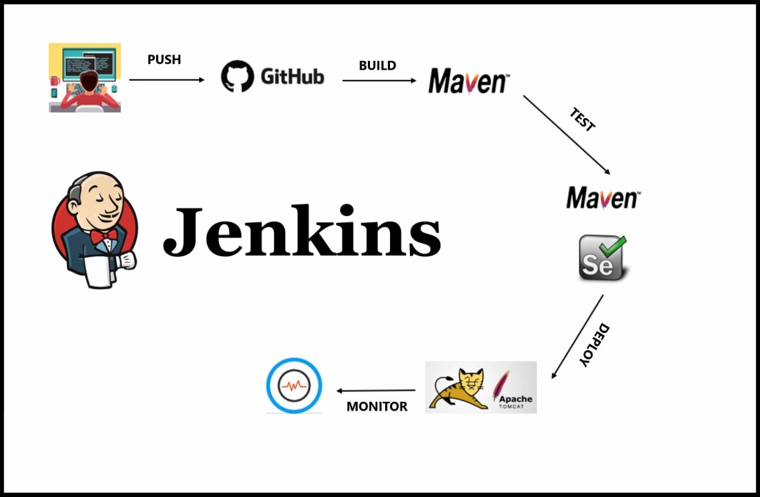 BUILDING MAVEN PROJECT USING JENKINS BUILDING MAVEN PROJECT USING JENKINS