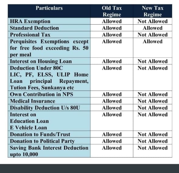 ZERO sum budget ZERO sum budget