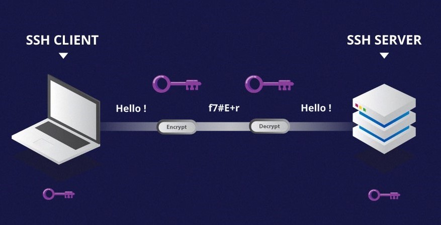 |SSH Meaning| SSH Protocol Definition |SSH Meaning| SSH Protocol Definition