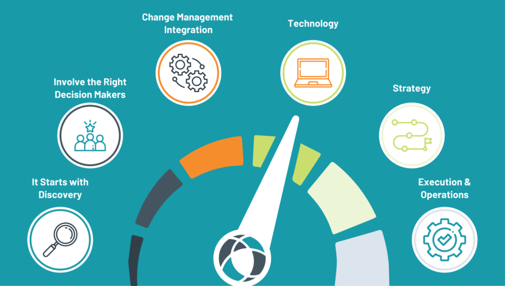Navigating the Future: Unveiling Digital Transformation Strategies Navigating the Future: Unveiling Digital Transformation Strategies