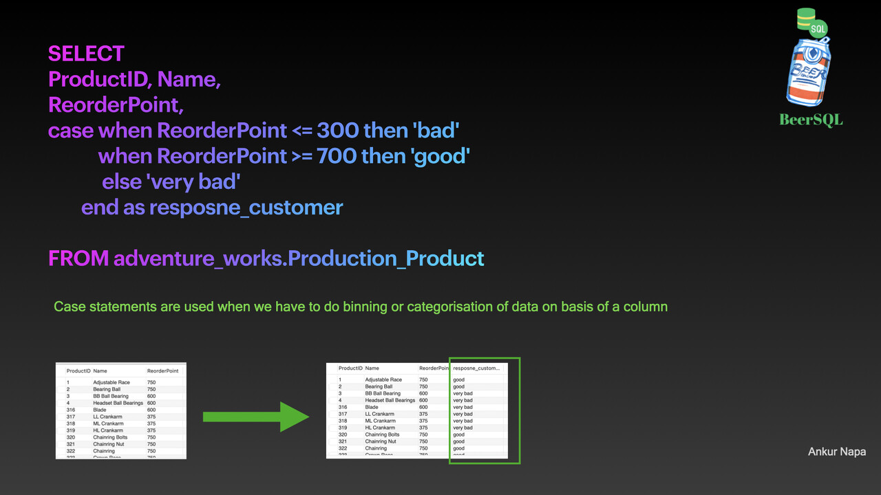 What is SQL CASE Statement What is SQL CASE Statement