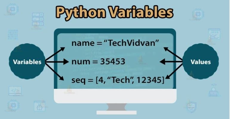 Variable naming Convention In Python Variable naming Convention In Python