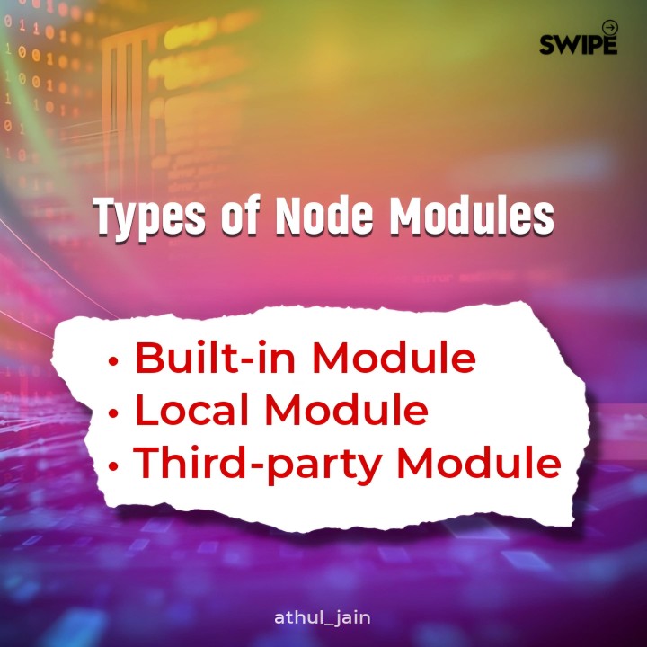 Types of Node Modules Types of Node Modules