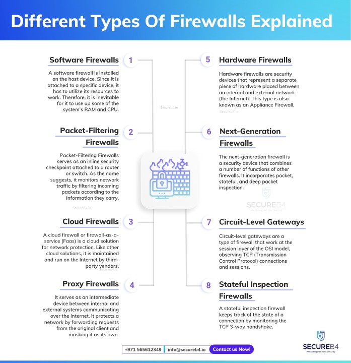 Different Types Of Firewalls Explained Different Types Of Firewalls Explained