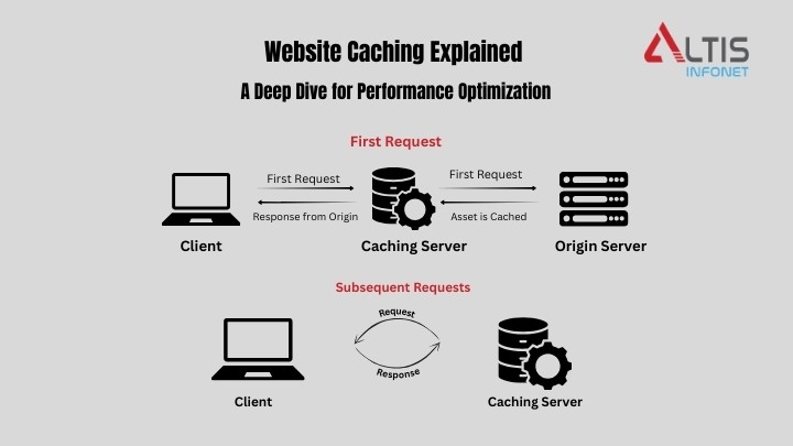 Website Caching Explained: A Deep Dive for Performance Optimization Website Caching Explained: A Deep Dive for Performance Optimization
