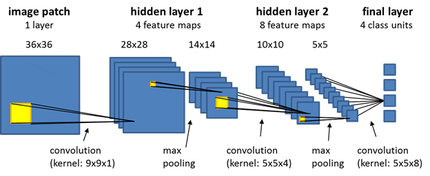 Convolutional Neural Network Convolutional Neural Network
