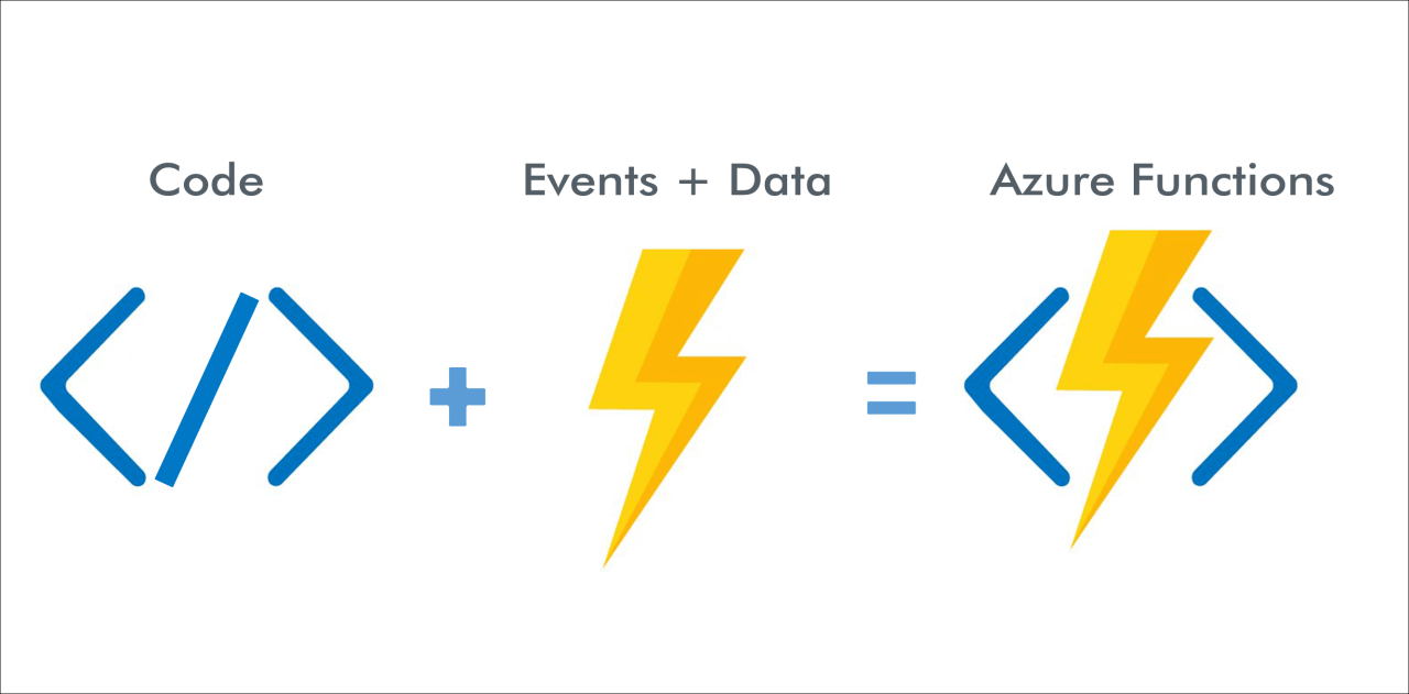 Unleashing the Power of Azure Functions Unleashing the Power of Azure Functions