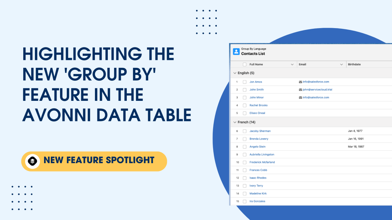 New Feature Spotlight - Group By on the Avonni Data Table New Feature Spotlight - Group By on the Avonni Data Table