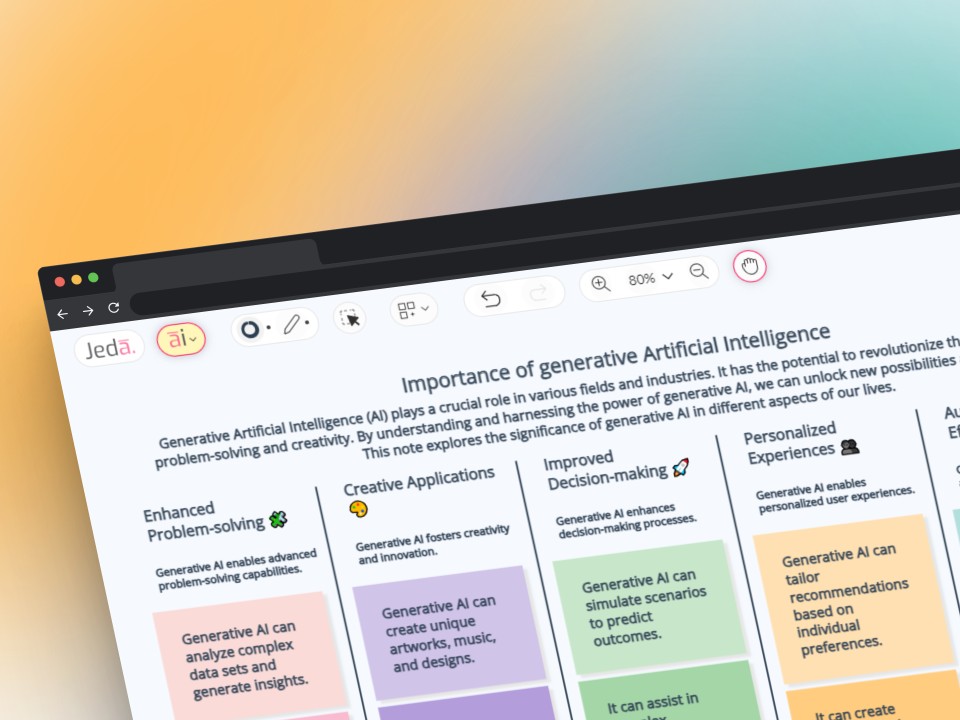 Importance of generative Artificial Intelligence Importance of generative Artificial Intelligence