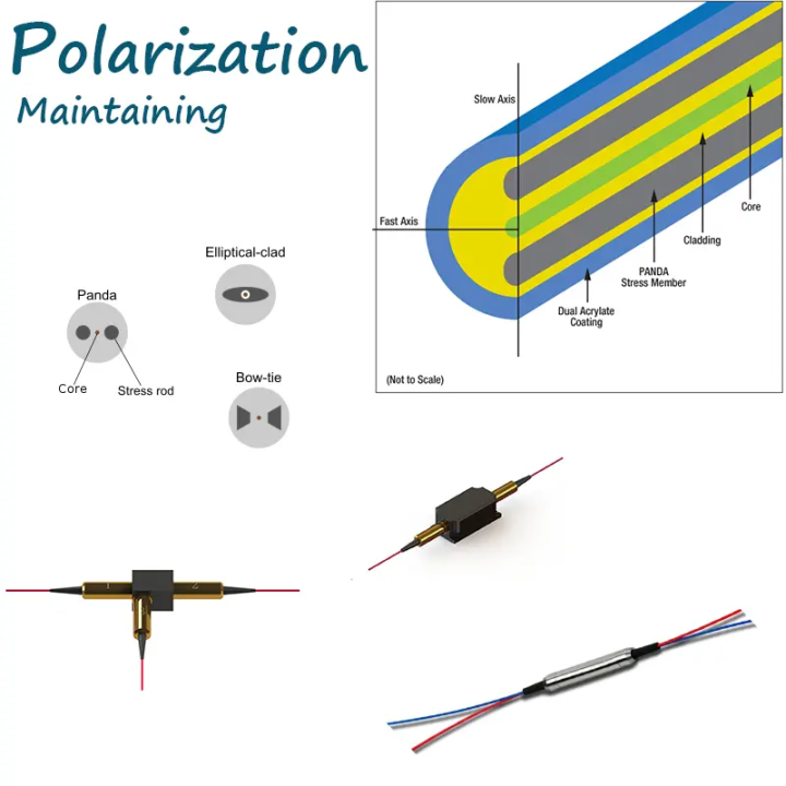 Takfy’s Polarization Maintaining Components of Fiber Takfy’s Polarization Maintaining Components of Fiber