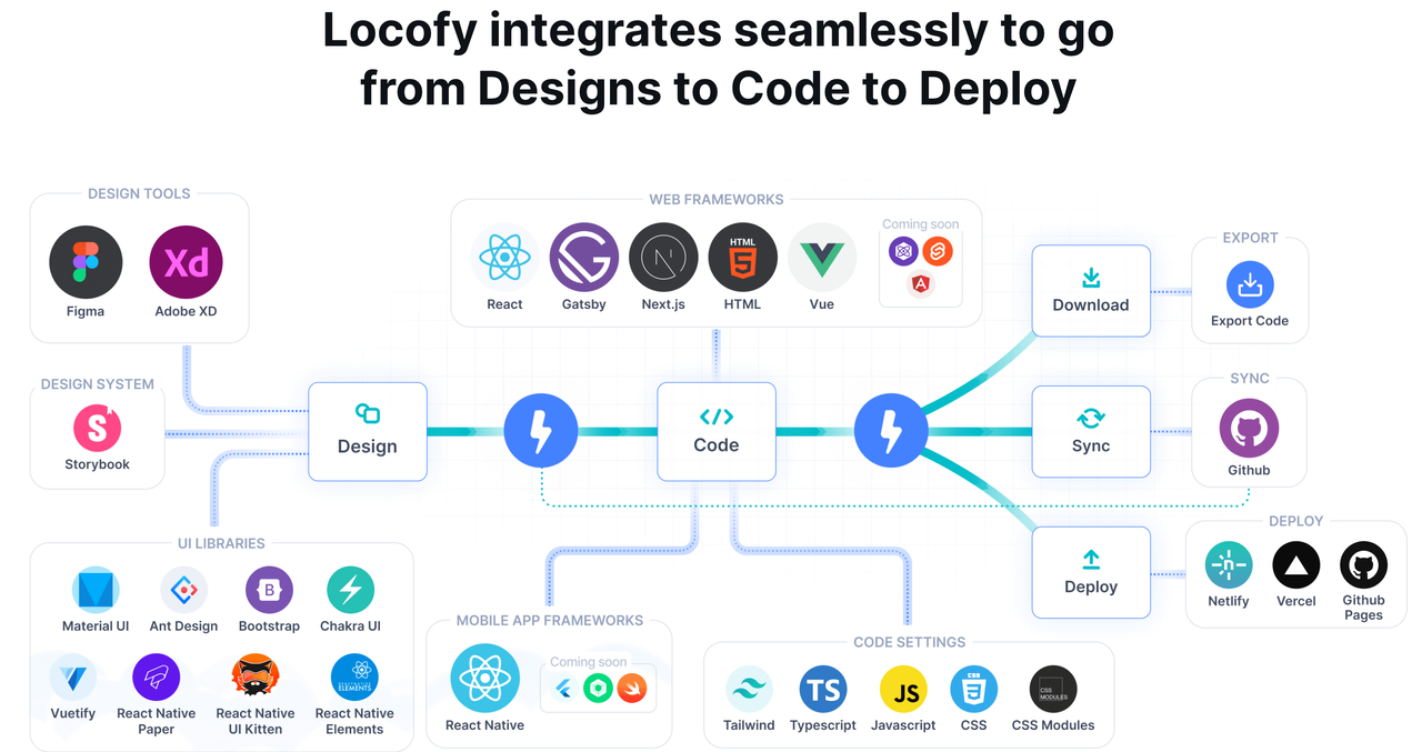 Revolutionising Frontend Development with Artificial Intelligence ... Revolutionising Frontend Development with Artificial Intelligence ...