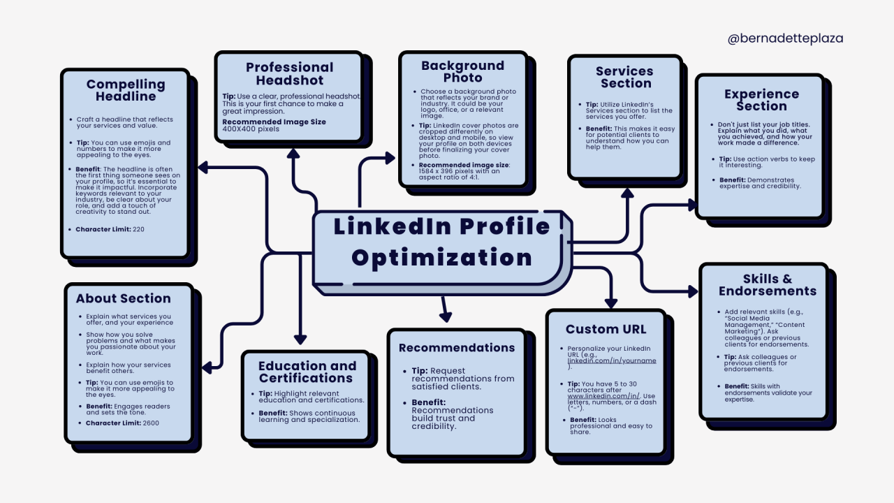 LinkedIn Profile Optimization-Your Cheat Sheet to Success LinkedIn Profile Optimization-Your Cheat Sheet to Success