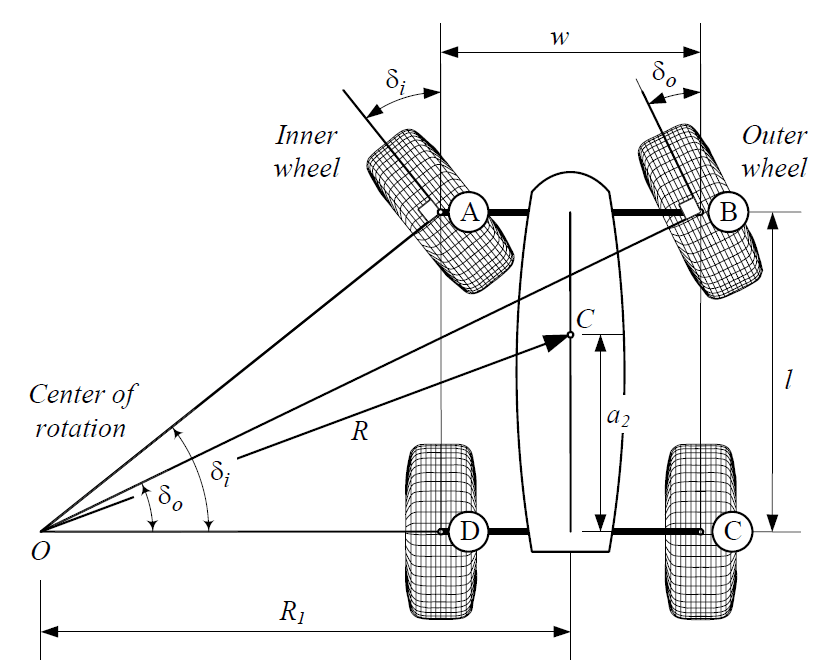 Turning Angle Turning Angle