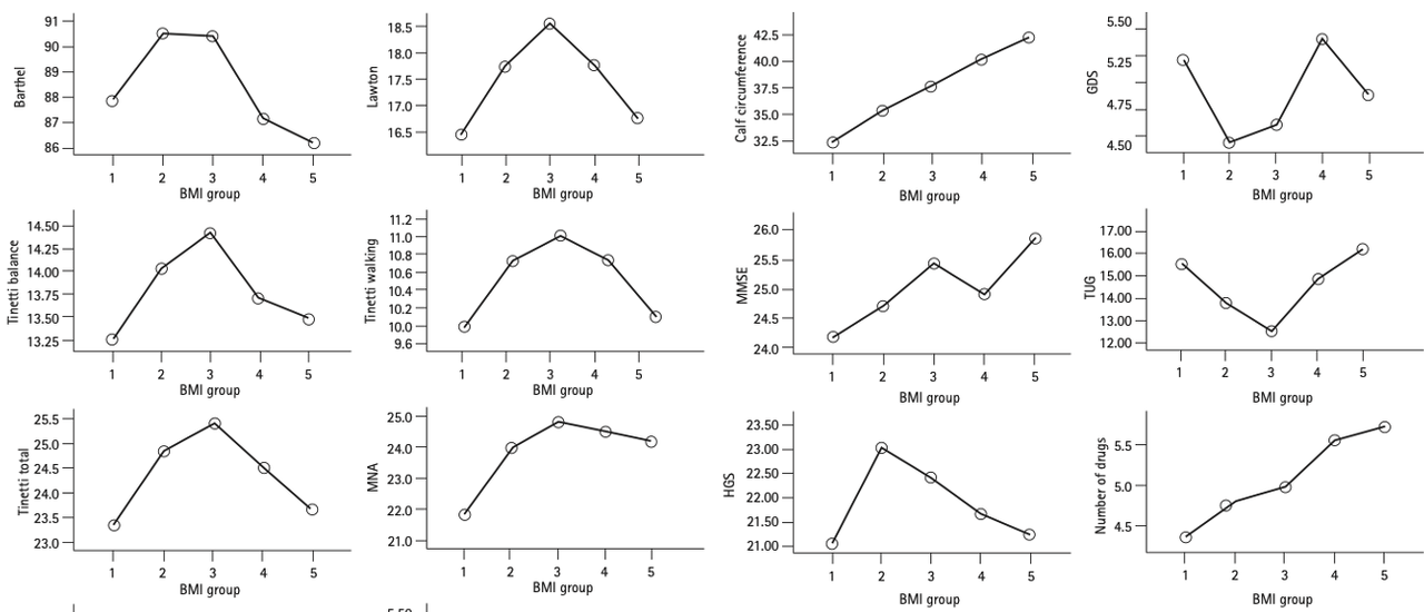 Simple indicators could be simply wrong Simple indicators could be simply wrong
