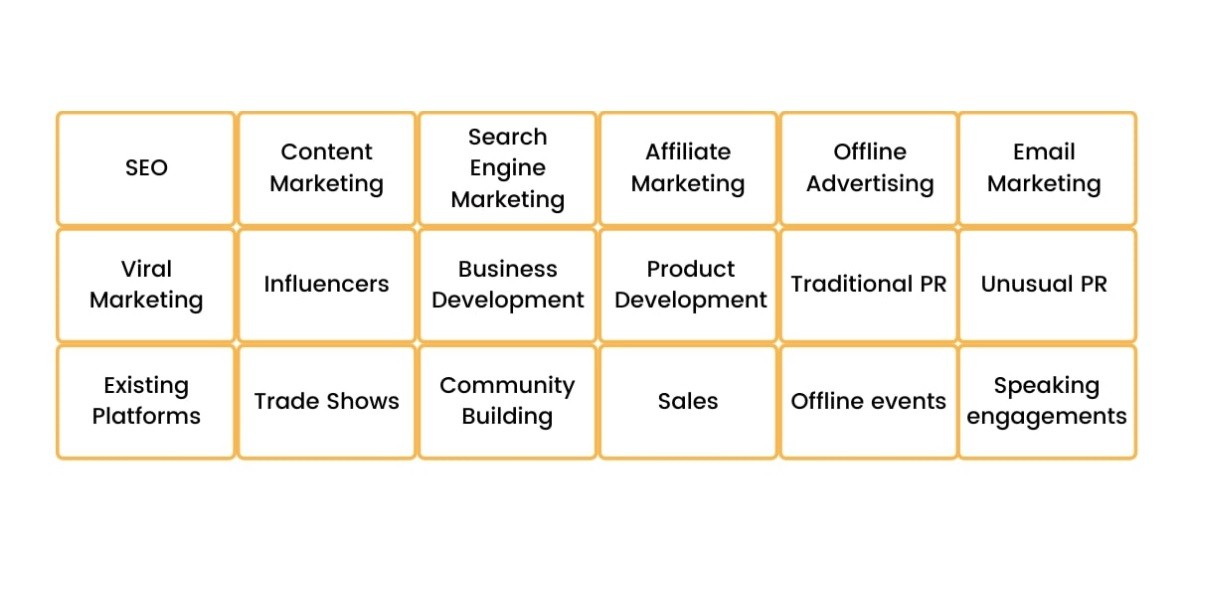 Marketing Mix Modelling Marketing Mix Modelling