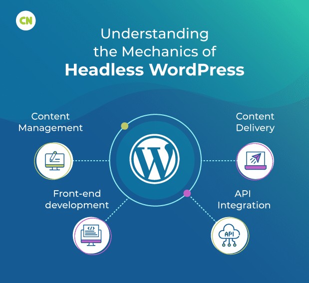 Maximizing Performance with Headless WordPress Maximizing Performance with Headless WordPress