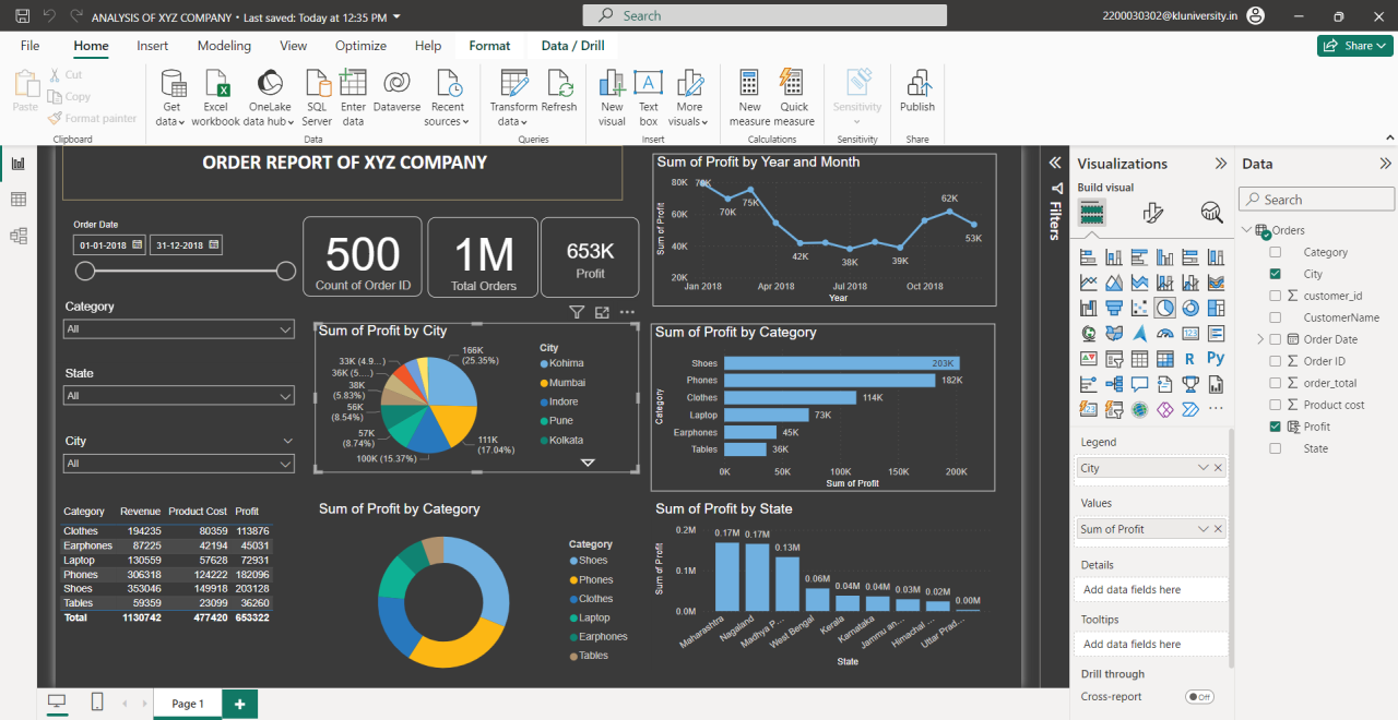 Exploring the different Visualizations in POWER BI Exploring the different Visualizations in POWER BI