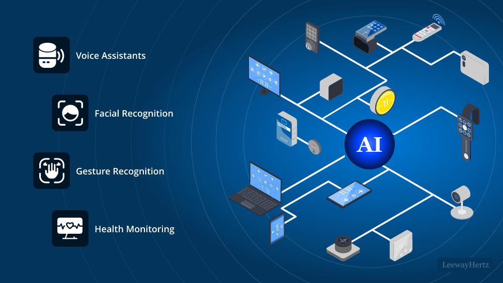 AI in consumer electronics: Use cases, technologies, benefits and ... AI in consumer electronics: Use cases, technologies, benefits and ...