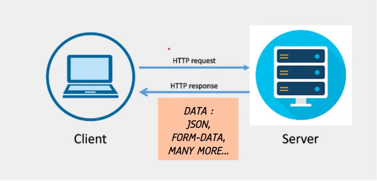 Implementing Rate Limiting With Jwt For Api Security In Express.js App ... Implementing Rate Limiting With Jwt For Api Security In Express.js App ...