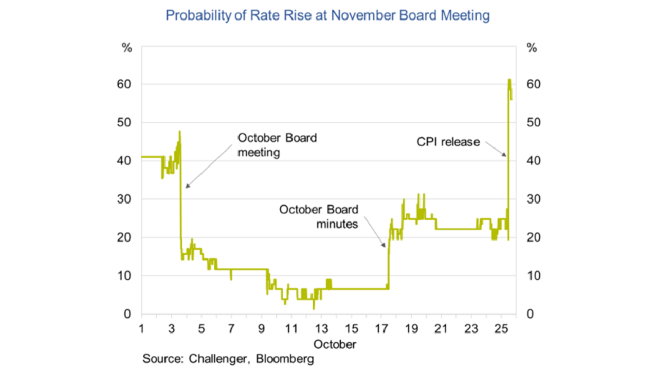 Persistent inflation Persistent inflation
