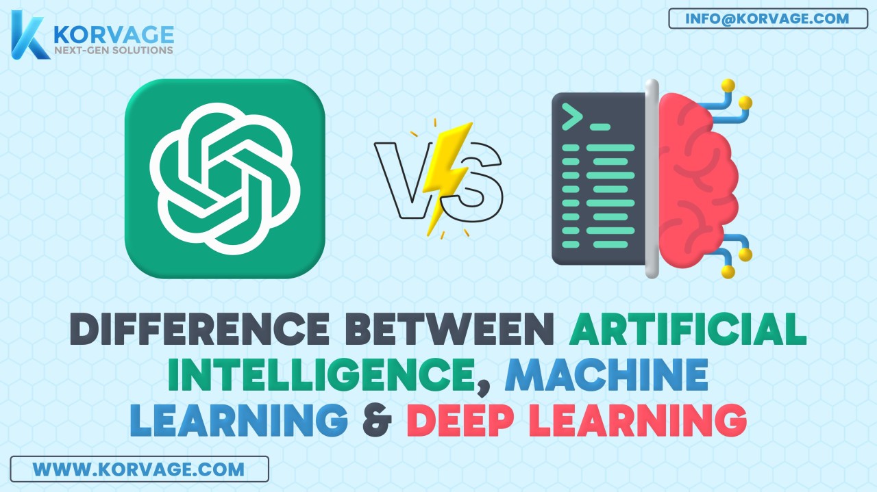 What Is the Difference Between Artificial Intelligence, Machine ... What Is the Difference Between Artificial Intelligence, Machine ...