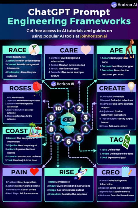ChatGPT Prompt Engineering Frameworks ChatGPT Prompt Engineering Frameworks