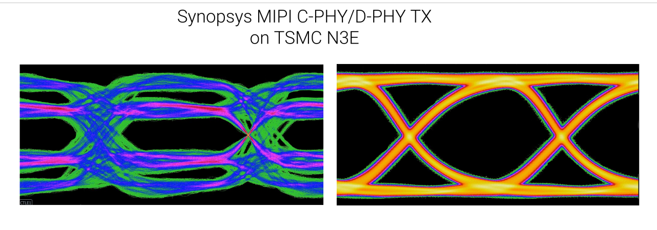 First-Pass Silicon Success for Synopsys MIPI C-PHY/D-PHY on TSMC N3E First-Pass Silicon Success for Synopsys MIPI C-PHY/D-PHY on TSMC N3E