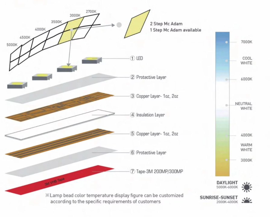 Longevity of LED Strip Lights: A Comprehensive Guide Longevity of LED Strip Lights: A Comprehensive Guide