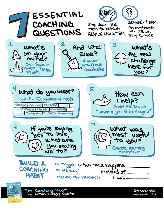 7 Essential Coaching Questions for Improved Performance and Growth 7 Essential Coaching Questions for Improved Performance and Growth