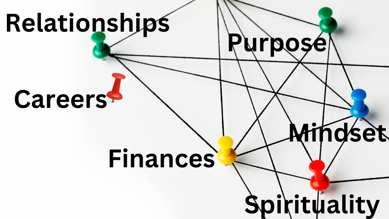 Embracing Holistic Wellbeing: Exploring the Inner Elements of Wellness Pt 2 Embracing Holistic Wellbeing: Exploring the Inner Elements of Wellness Pt 2