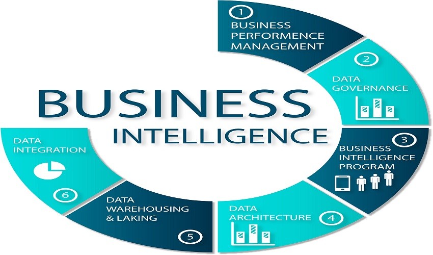 Business Intelligence Market May See a Big Move | Microsoft, Oracle ... Business Intelligence Market May See a Big Move | Microsoft, Oracle ...