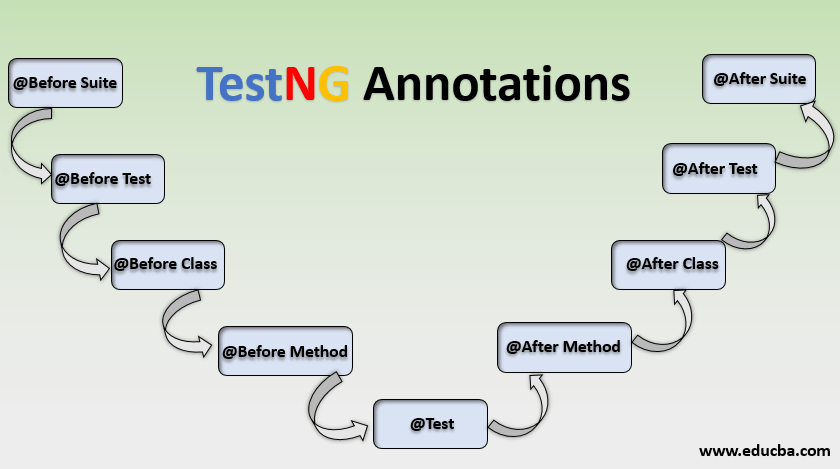 Revolutionise Your Testing Workflow: Unleashing the Power of TestNG ... Revolutionise Your Testing Workflow: Unleashing the Power of TestNG ...