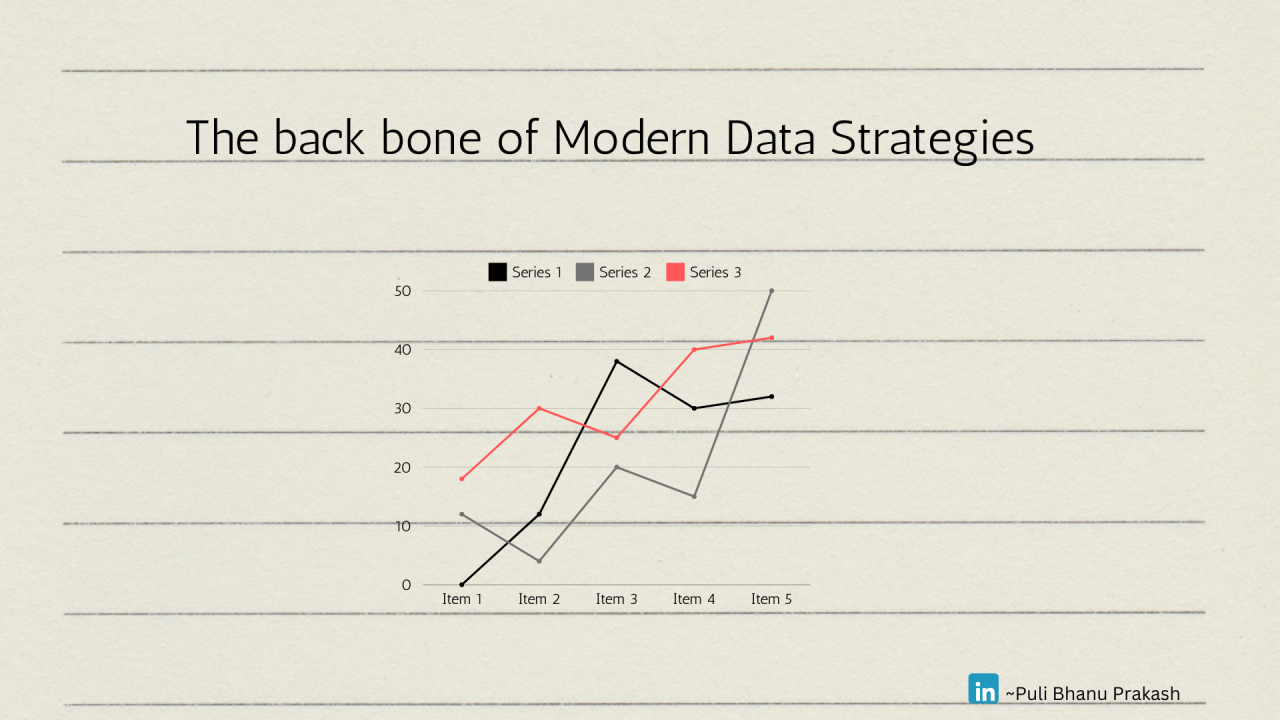 The Backbone of Modern Data Strategies The Backbone of Modern Data Strategies