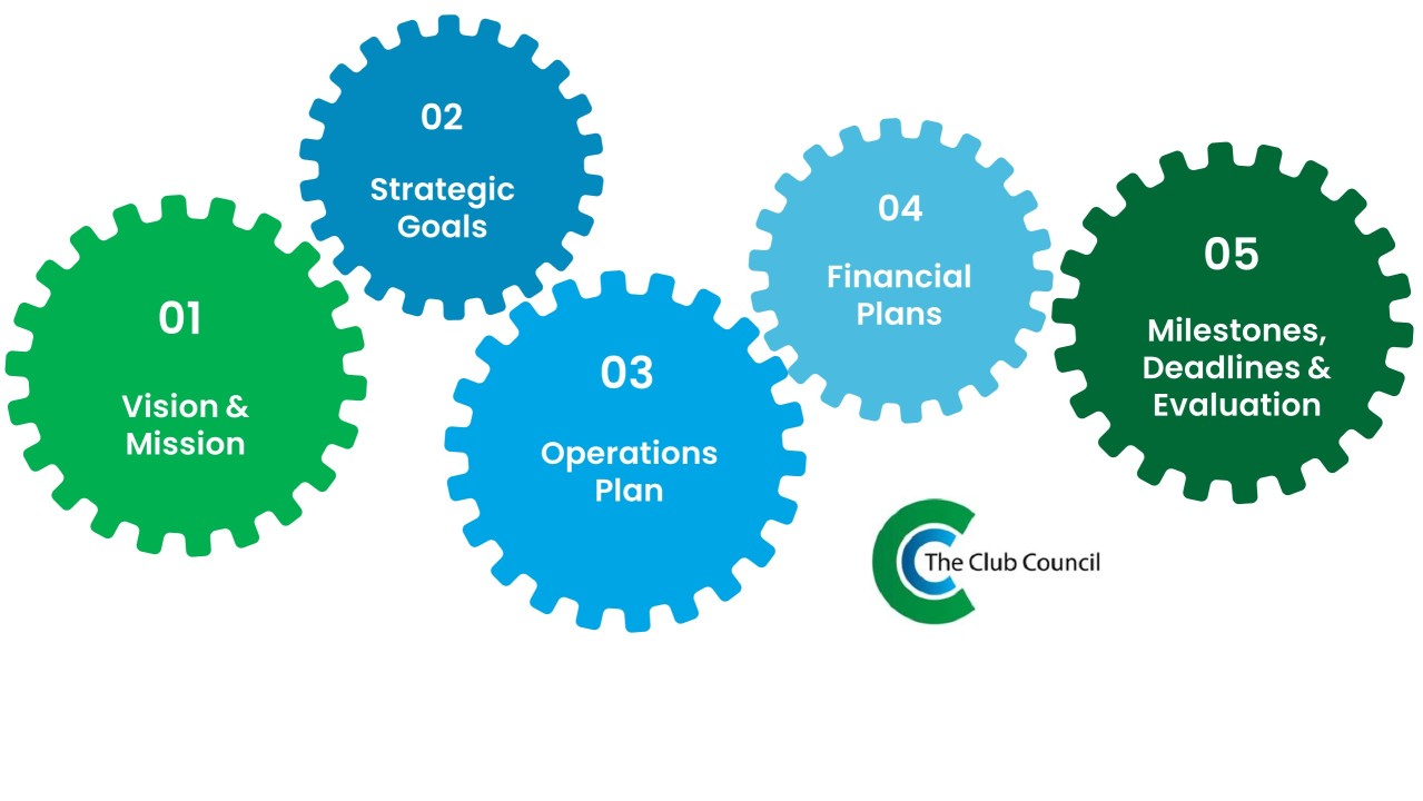 Bridging Strategy and Operations with Your Annual Business Plan Bridging Strategy and Operations with Your Annual Business Plan
