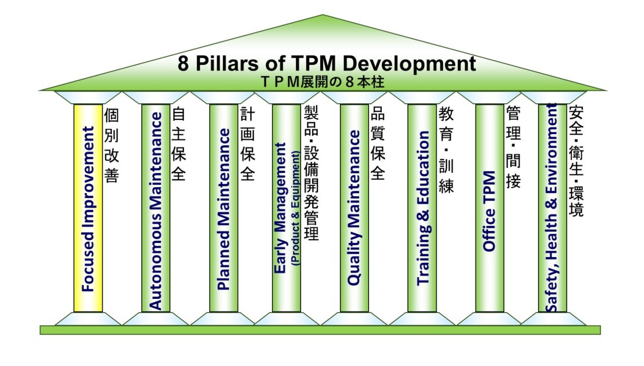 Unlocking Excellence with Total Productive Maintenance (TPM) Unlocking Excellence with Total Productive Maintenance (TPM)