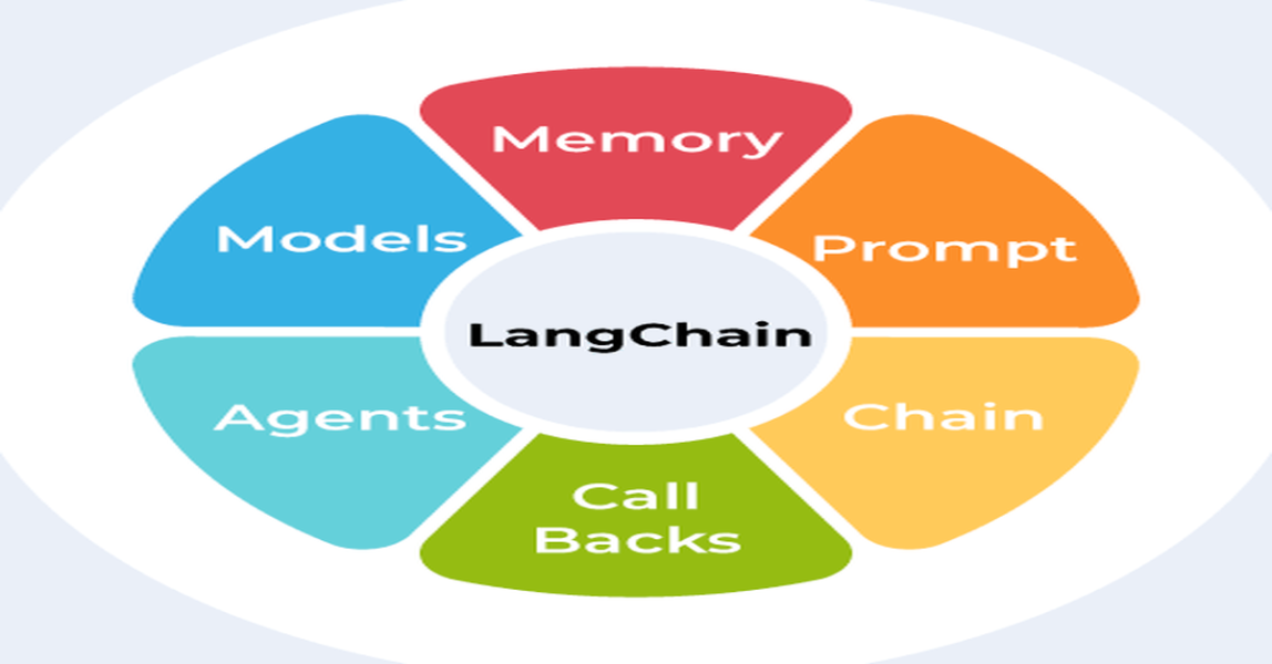 Unlocking the Power of Private Enterprise Data with LangChain and ... Unlocking the Power of Private Enterprise Data with LangChain and ...