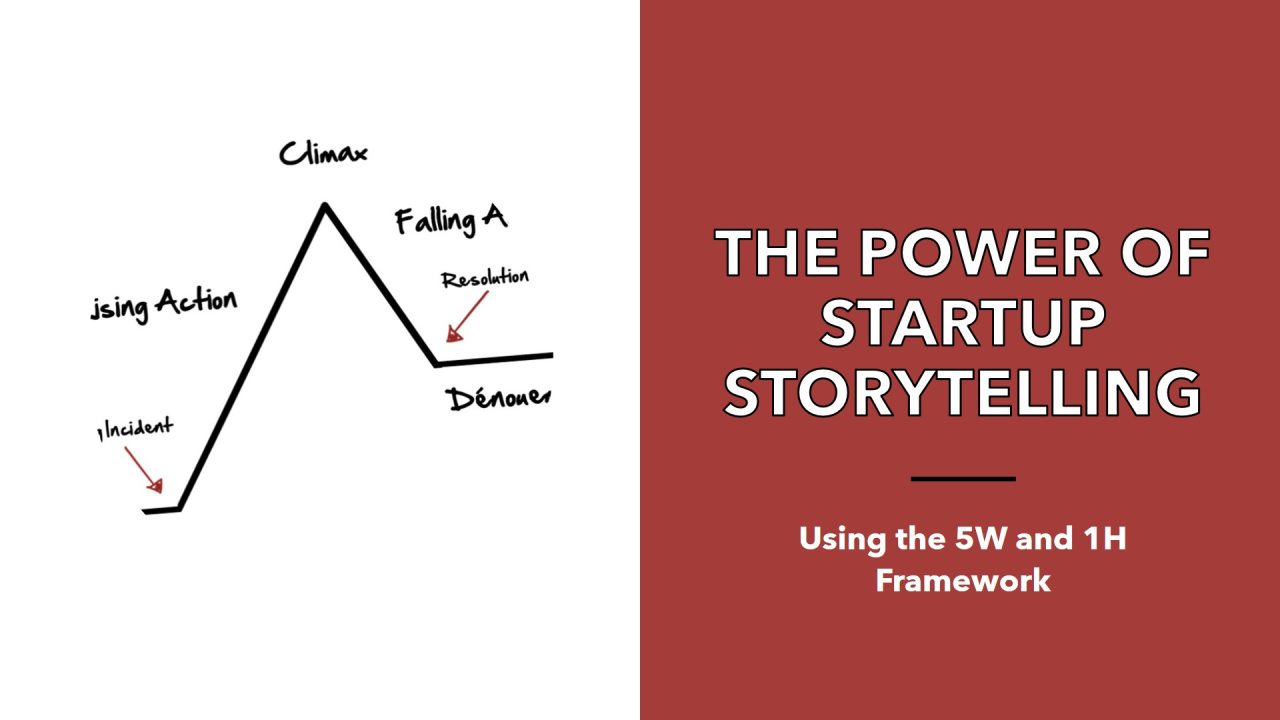 Power of Startup Storytelling: The 5W and 1H Framework Power of Startup Storytelling: The 5W and 1H Framework