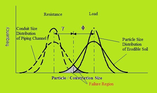 How to Study Probabilistic Methods? How to Study Probabilistic Methods?