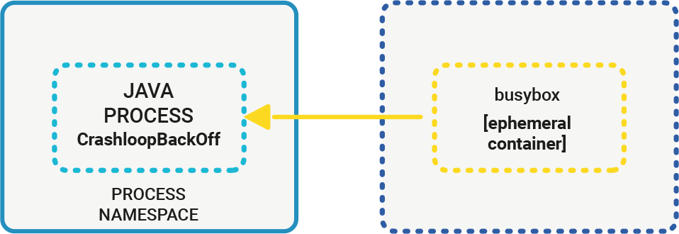 Debug Kubernetes applications with kubectl debug Debug Kubernetes applications with kubectl debug