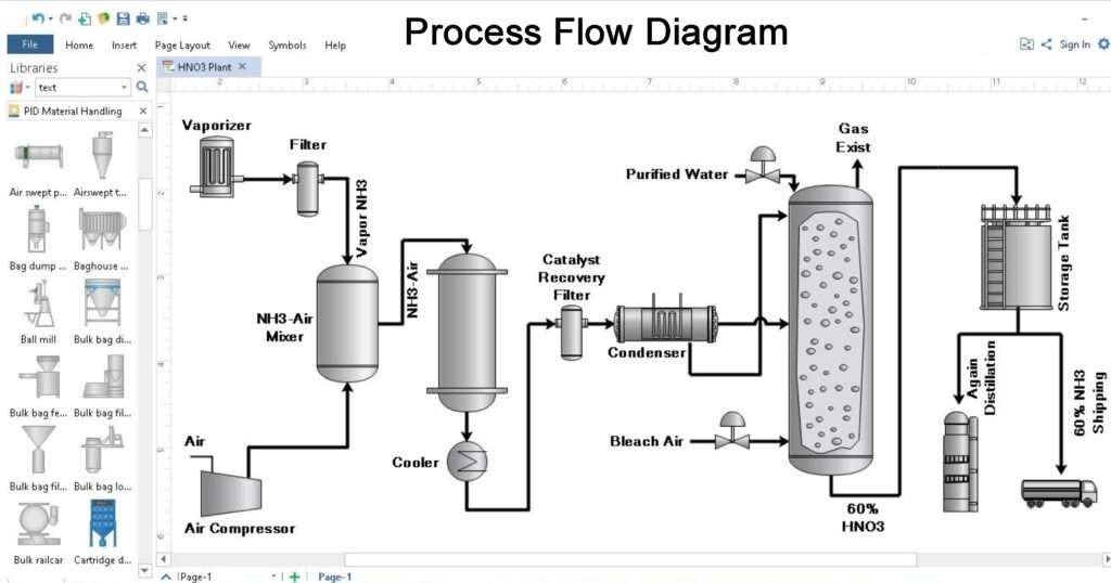 Process Flowsheet Development Process Flowsheet Development