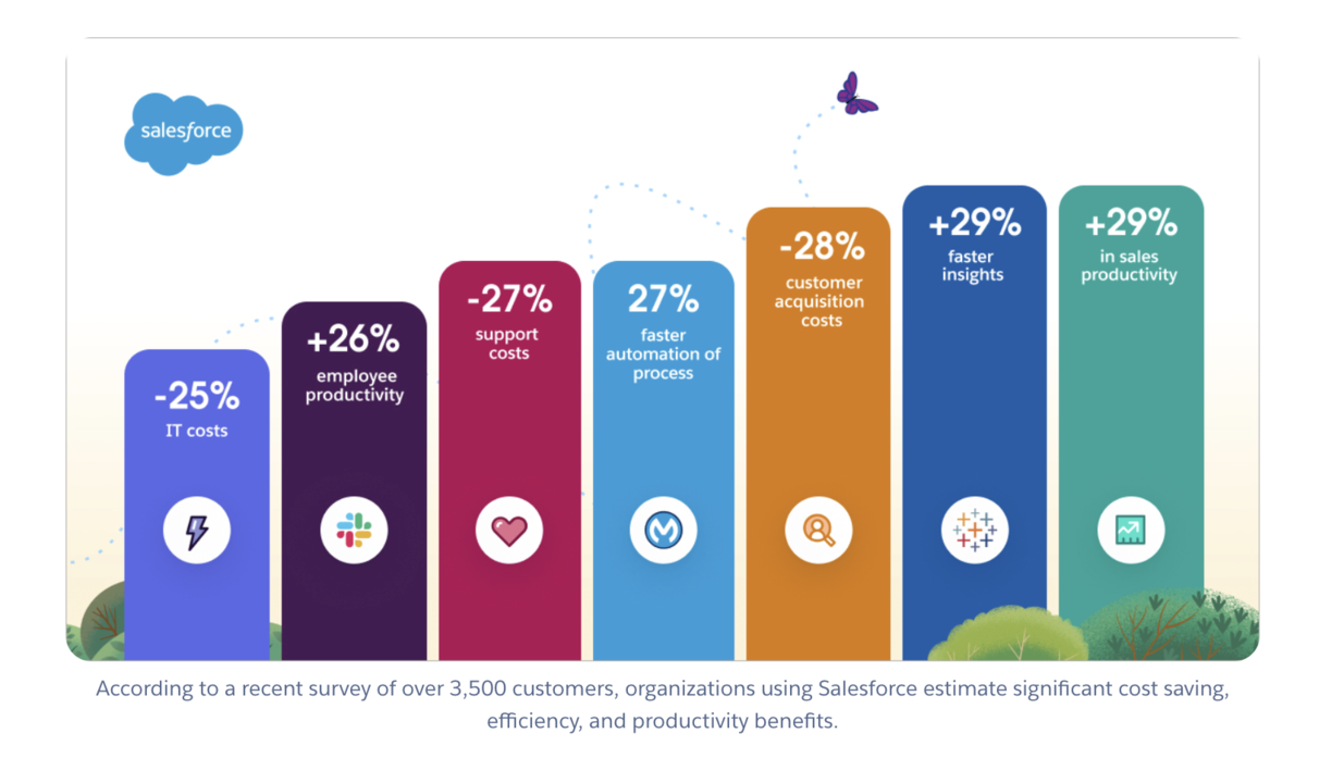 Accelerate Digital Transformation with a Salesforce + Ascent Solutions ... Accelerate Digital Transformation with a Salesforce + Ascent Solutions ...