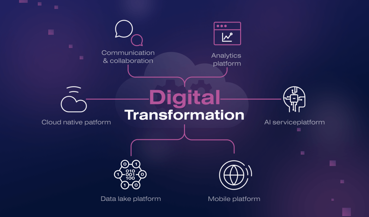 Decoding Digital Transformation: Critical Components and Types Decoding Digital Transformation: Critical Components and Types
