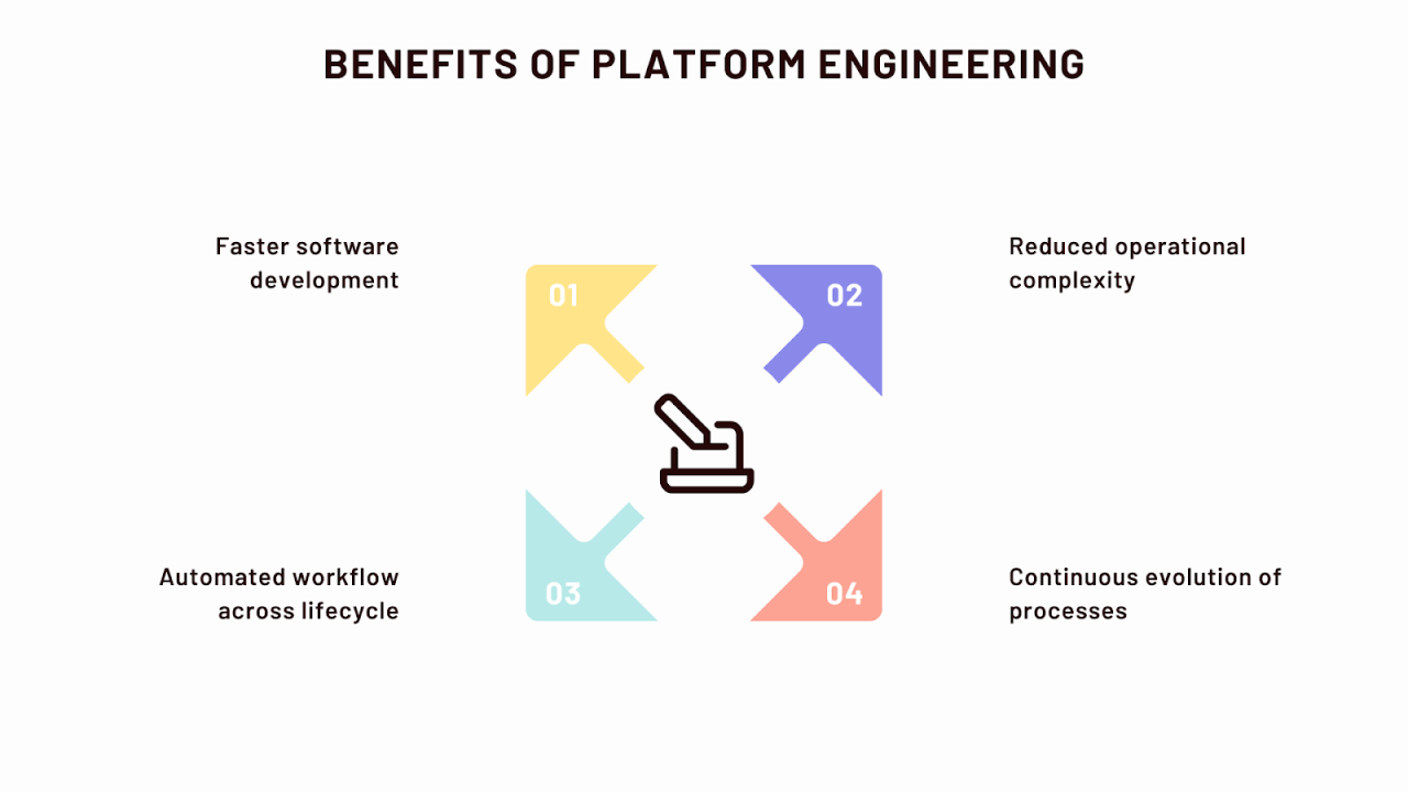 Demystifying Platform Engineering: Making Technology Work for You Demystifying Platform Engineering: Making Technology Work for You